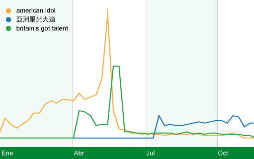Google: Zeitgeist 2009
